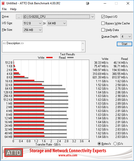 Performance at a Glance: 2x480GB SX8200 Striped Volume : u/NewMaxx
